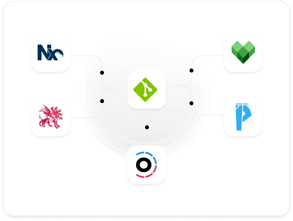 Mono Repos: Structure, Benefits & Best Practices | Radiansys | Radiansys
