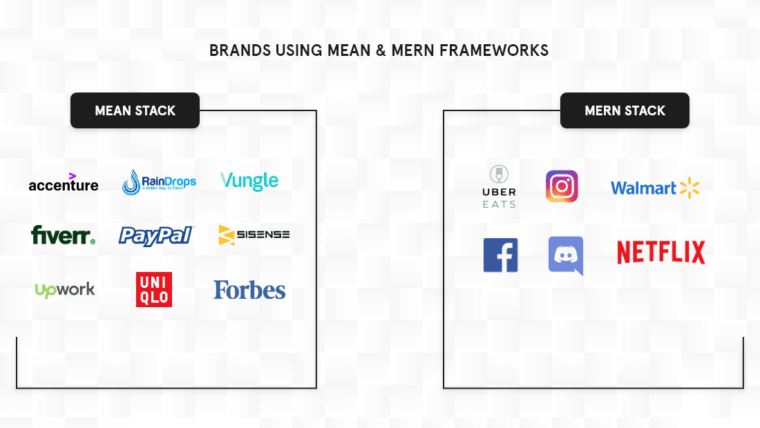 MEAN vs. MERN: Which is best for web development? | Radiansys